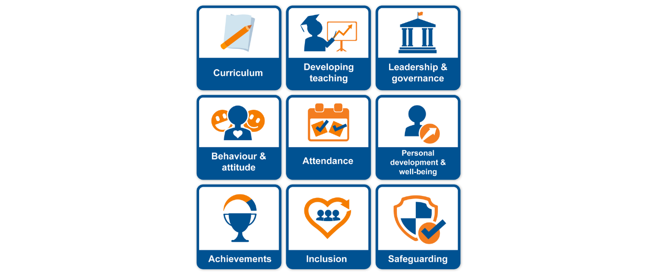 Blog - Ofsted changes 2025 explained: New inspection model and report cards | TeacherActive